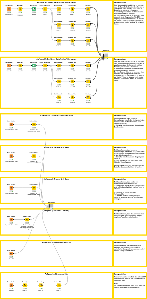 Dashboard 1 — NodePit
